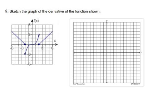 Solved 8 ﻿sketch The Graph Of The Derivative Of The