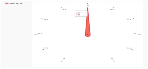 Python pygal中的仪表图 极客笔记