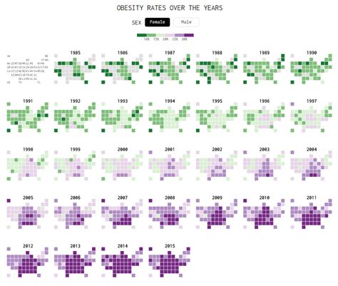 Mapping Spread Of Obesity Chart Critique And Alternatives