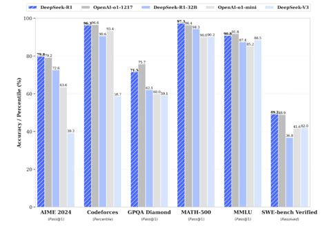 Deepseek R1 Vs Chatgpt Comparing The Two Ai Models