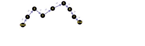 Applications Of Catalan Numbers