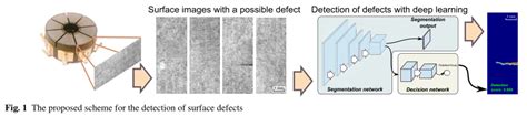 Segmentation Based Deep Learning Approach for Surface Defect Detection 论文阅读笔记 deep learning for