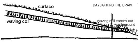 How To Install Lawn Drainage