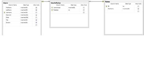 Nhibernate Mapping Nhibernate
