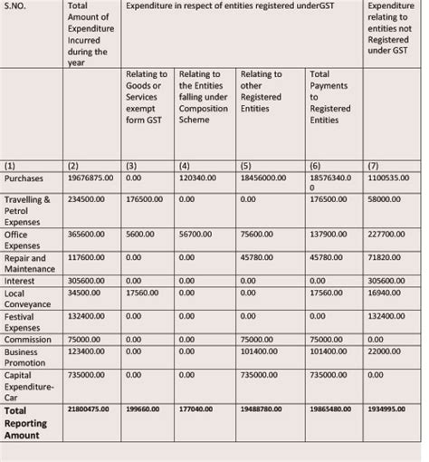Clause 44 Of Form 3cd An Illustrative Analysis