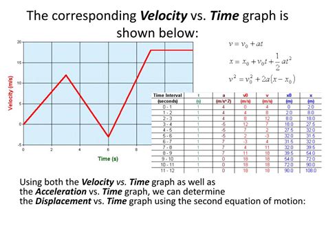 Ppt Kinematics Graphs Powerpoint Presentation Free Download Id3061946
