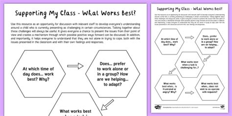 Supporting My Class Classroom Behaviour Support Reflection