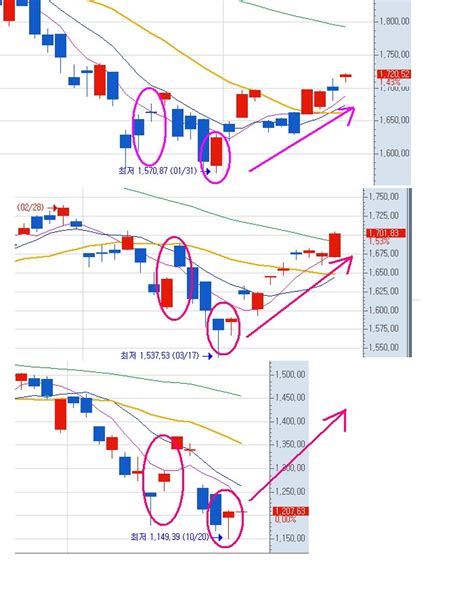 전일 종가 매수 오버 시황에 이은 아침 시각 선옵전문가분석 선물옵션 팍스넷 증권포털