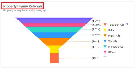 Funnel Chart Embedded BI Visual Bold BI Documentation