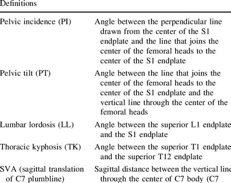 Definitions Of Spinopelvic Parameters Download Table