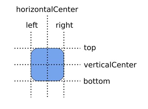 Anchor Layout For Widgets Vcreate Logic