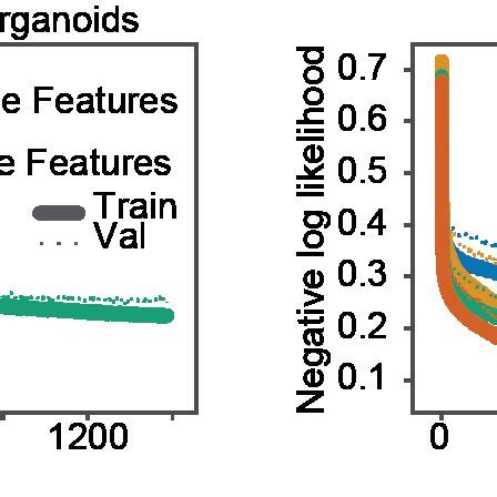Negative Log Likelihood Losses Per Epoch For Training Models For Our Download Scientific