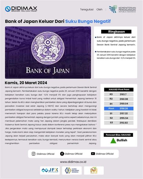Tris Dwiyanto On Linkedin Didimax News Update And Trading View📍