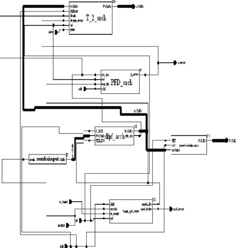 Figure 11 From Design Of Fast Locking Adpll Via Ffc Technique Using Vhdl Ams Semantic Scholar