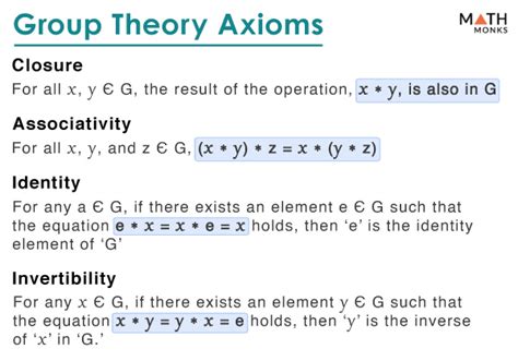 group theory applications and examples
