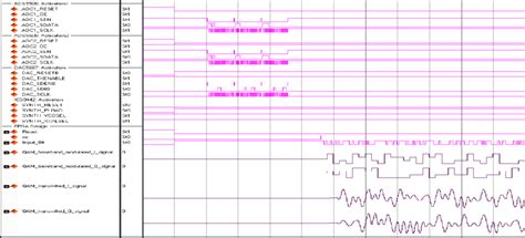 Simulation Result Of Hdl Module Of Integrated Design 16 Qam