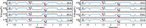 Figure 1 From Double Node Upset Self Recoverable Latch Design For Wide Voltage Range Application