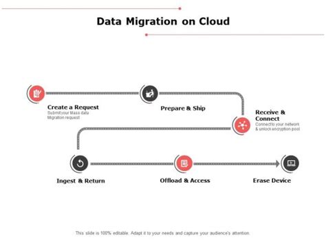 Cloud Migration Timeline Slide Team
