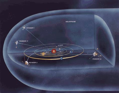Interstellar Trajectories Nasa Science