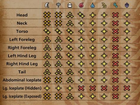 How To Beat Jin Dahaad In Monster Hunter Wilds Rock Paper Shotgun