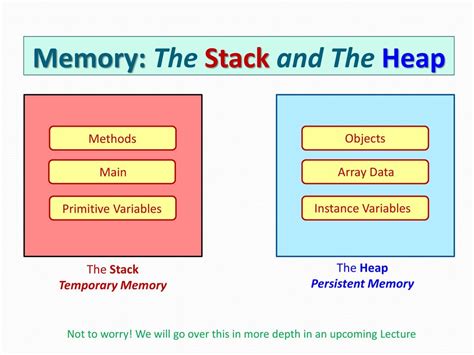 Bit115 Introduction To Programming Ppt Download