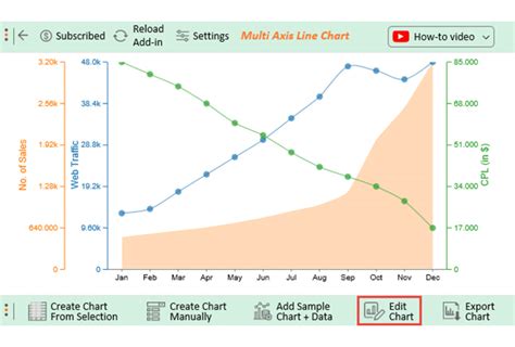 How To Add Trendline In Excel A Quick And Easy Guide