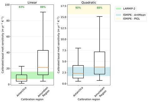 Tc Antarctic Contribution To Future Sea Level From Ice Shelf Basal Melt As Constrained By Ice