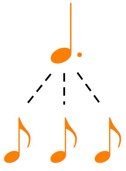 Dotted Eighth Note
