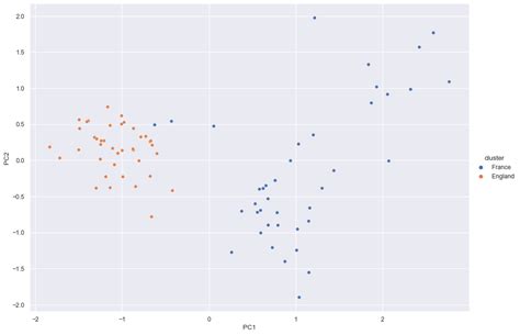 Github Brestmoormapsimilaritypython