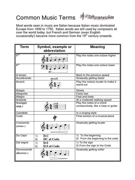 Common Italian Music Terms Explained Pdf Tempo Classical Compositions