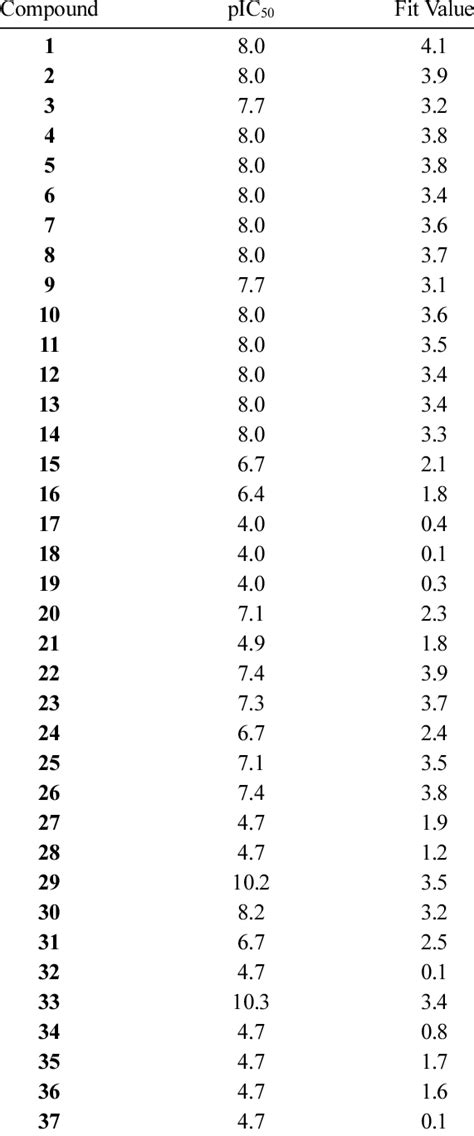 The Result Of Virtual Screening Download Table