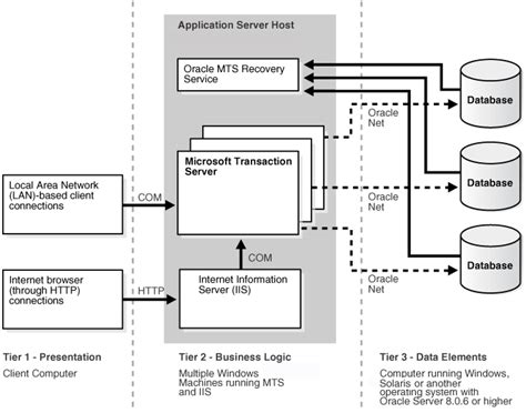 Utlfile Package In Oracle With Examples Dot Net Tutorials 41 Off