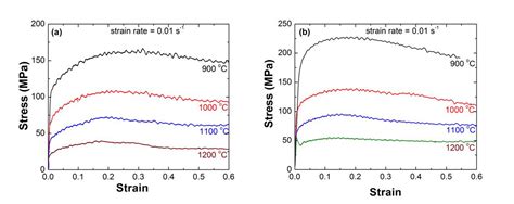 Investigation Of Progress In Dynamic Recrystallization In Two Austenitic Stainless Steels