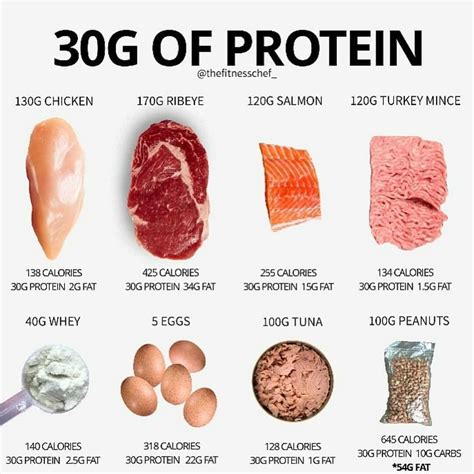 Protein Grams Food Chart Chart Comparison Table One For All