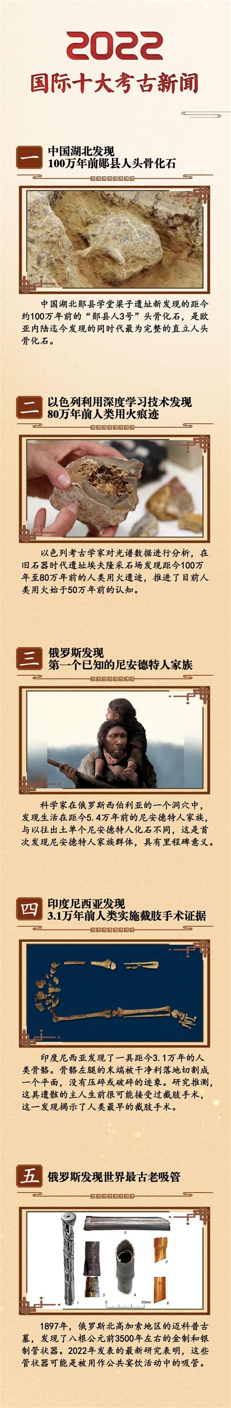 中央广播电视总台发布2022年度国内国际十大考古新闻 知乎