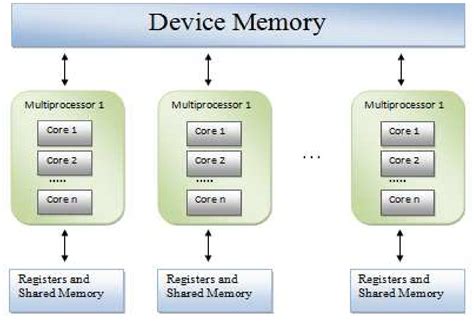 Figure 7 From Solving Linear Equations With Conjugate