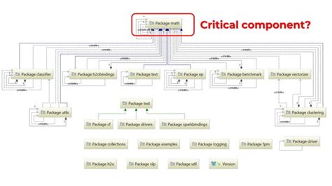 Apache Mahout Architecture Overview Pdf Computing Technology And Computing