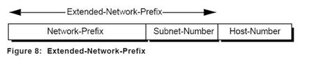 HEAVY NETWORK Extended Network Prefix