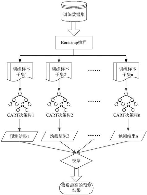 Prediction Method Of Monthly Power Consumption Eureka Patsnap