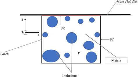 Rve For The Kubc Contact Download Scientific Diagram