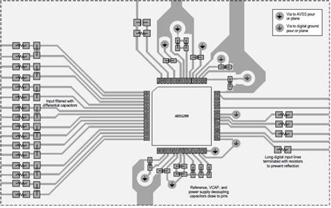 Ads1299 Datasheet Analysis And Features Explained Free Online Pcb