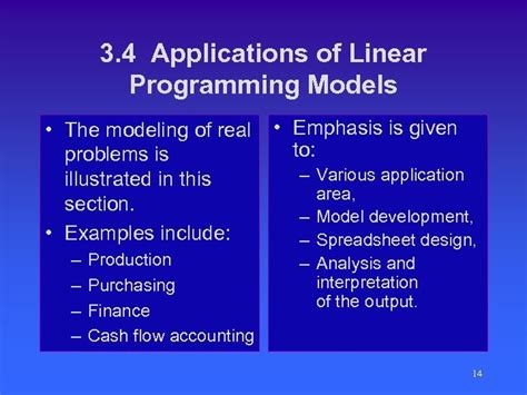 Chapter 3 Applications Of Linear And Integer Programming
