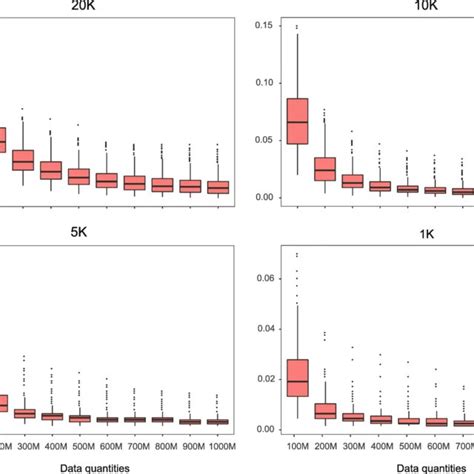 Development Of Multiple Snp Marker Panels Affordable To Breeders
