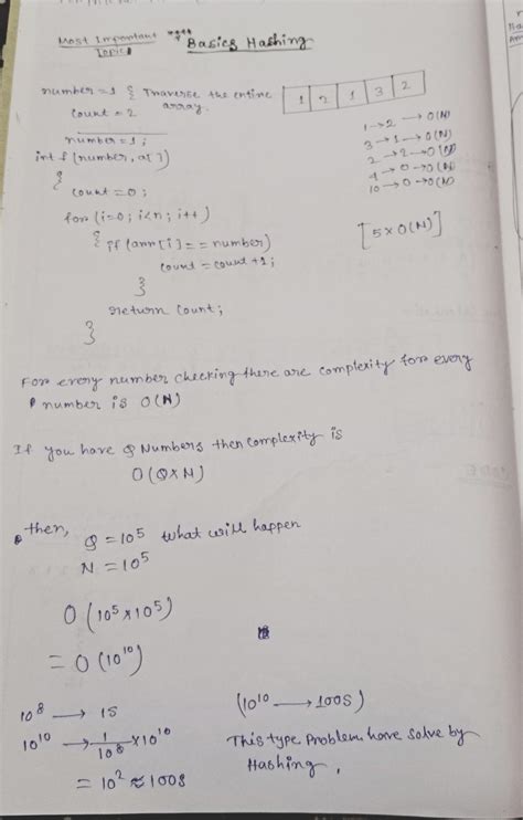 100daysofcode 100daysofcode Day69 Codingjourney Backontrack Hashing Shreya Ghorui