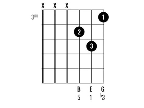 Chord Clinic Learn To Play 10 Interesting E Minor Chord Variations