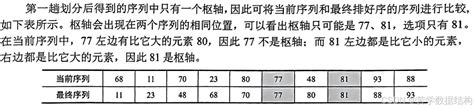 25版王道数据结构课后习题详细分析 第八章排序 83交换排序王道数据结构习题 Csdn博客 25版王道数据结构课后习题详细分析 第八章排序 83交换排序王道数据结构习题 Csdn博客