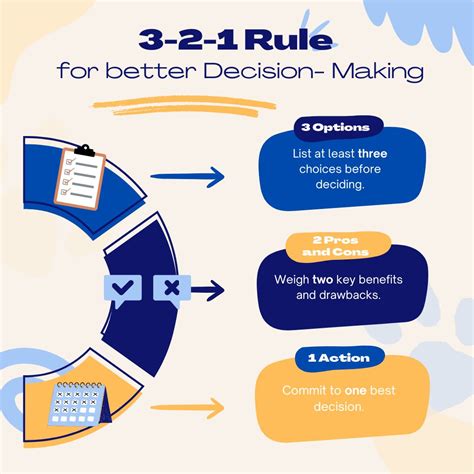 Decisionmaking Leadership Worksmarter Growthmindset