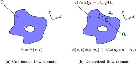 Introducing The Finite Volume Method Inopenfoam Infistream