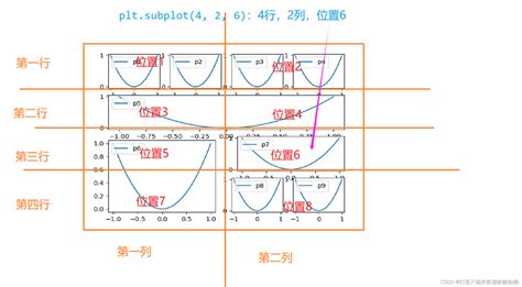 Python Matplotlib 同时输出多个图 Matplotlib绘制多个图mob64ca14173efa的技术博客51cto博客