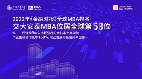 2022年《金融时报》全球mba排名揭晓，交大安泰mba位居全球第58位，职业发展排名问鼎全国第一 上海交通大学安泰经济与管理学院mba项目